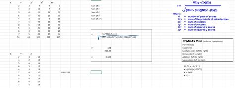 solved using the practice data set perform a correlation of