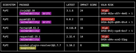 safedep — safe and trusted open source