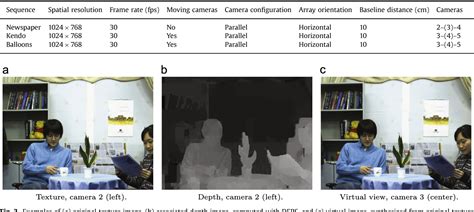 figure 3 from analysis of the depth shift distortion as an estimator