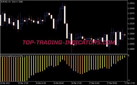 Color Zero Lag Momentum OsMA Top MT Indicators Mq Or Ex Top Trading Indicators Com