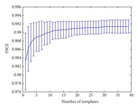 Evolution Of Segmentation Accuracy In Function Of The Number Of Download Scientific Diagram
