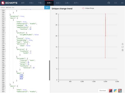 Pyecharts Cannot Display Figures Pyecharts XAxis Type Category Error Issue Hupili