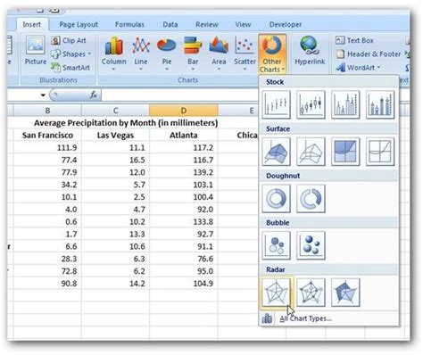 Create Radar Chart Microsoft Excel For Mac Ratenibht