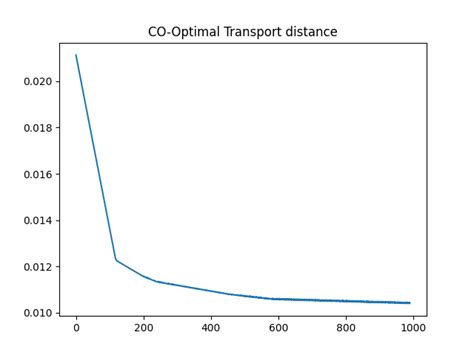 Learning Sample Marginal Distribution With Co Optimal Transport — Pot