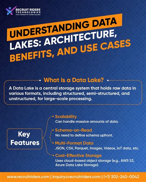 Datalakes Bigdata Ai Machinelearning Dataanalytics Techinnovation