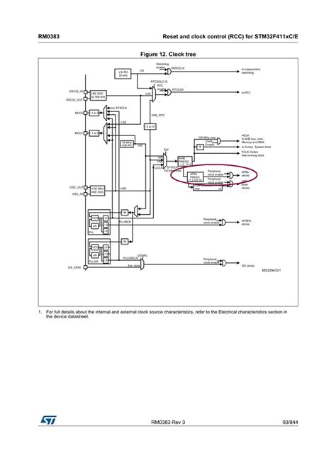 Solved Stm32f411 Which Apbx Clock For Each Spix And Why N