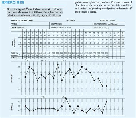 Solved EXERCISES Given is a typical Xˉ and R chart form Chegg