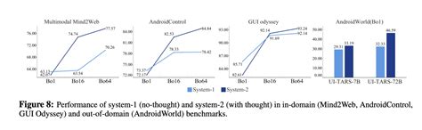 ByteDance Introduces UI TARS A Native GUI Agent Model That Integrates Perception Action
