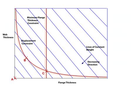 Structural Optimization FETraining Resource Site