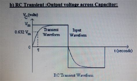 Solved Transient Analysis Of Series RL RC Circuits Aim To Chegg Com