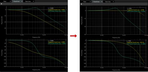 Electrical Tuning Frequency Design