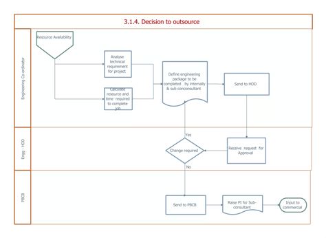 Engineering Process Flow Ppt