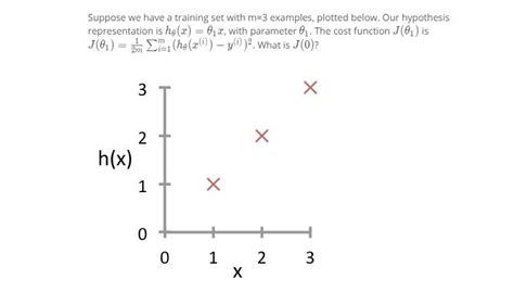 Machine Learning Cost Function In Linear Regression Data Science
