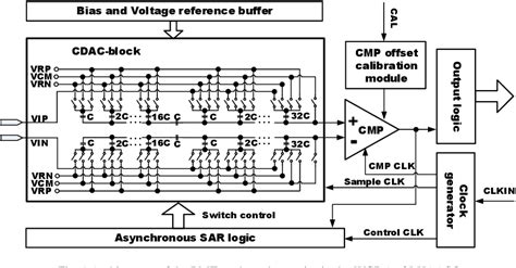 Figure From Design And Simulation Of A Bit MSPS Asynchronous SAR ADC For The Readout Of