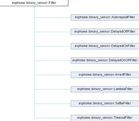 Esphome Esphomebinarysensorfilter Class Reference