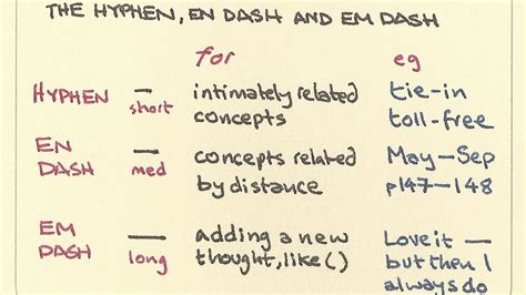 The Em Dash Does Not Belong To Chatgpt Mint