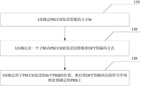Transmission Method And Device Of Pscch Physical Sidelink Control