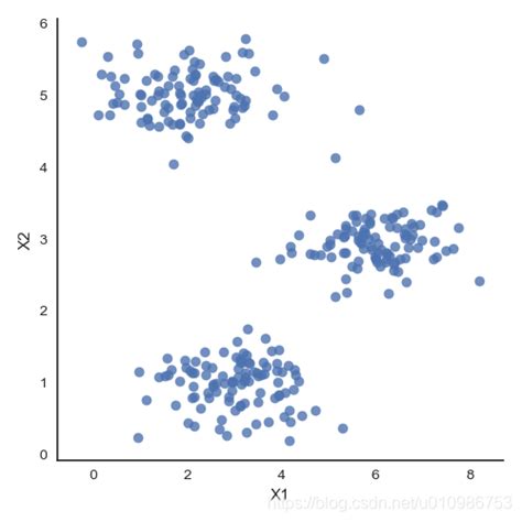 聚类总结（一）k Means、层次、dbscan、均值漂移、k Means 与 Knn均值漂移算法是层次聚类吗 Csdn博客