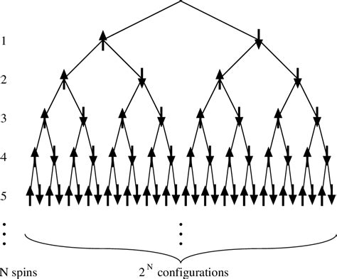 Figure From Study Of Optimization Problems By Quantum Annealing Semantic Scholar