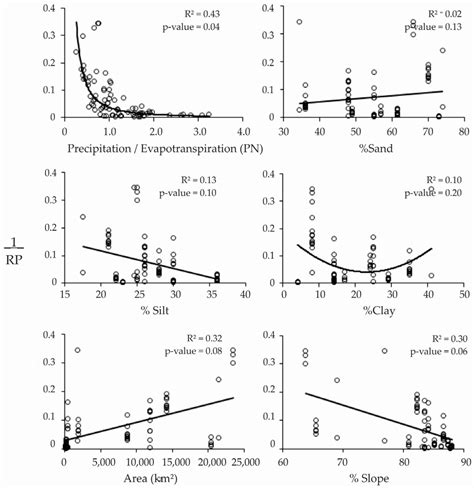 Water Special Issue Use Of Meta Heuristic Techniques In Rainfall Runoff Modelling