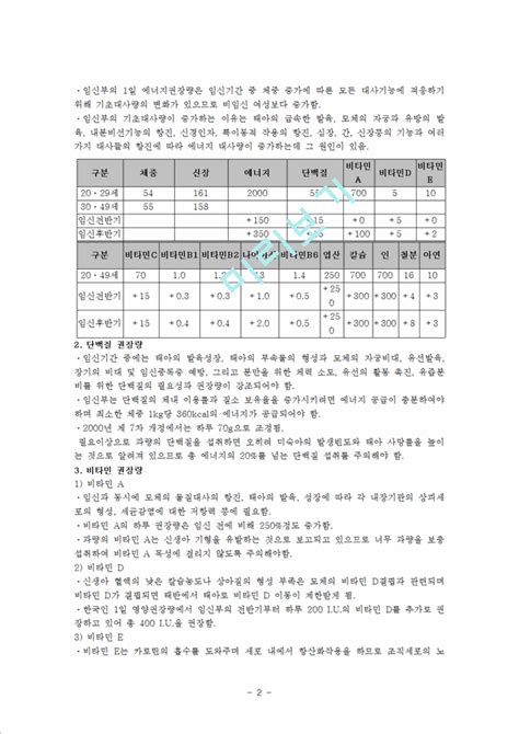 아동영양학 발달단계에 따른 영양의 중요성 권장량 영양문제생활전문레포트