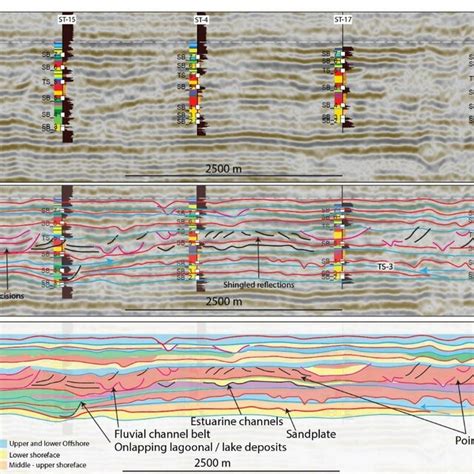 Sw Ne Oriented Seismic Composite Line Over The Gassum Structure