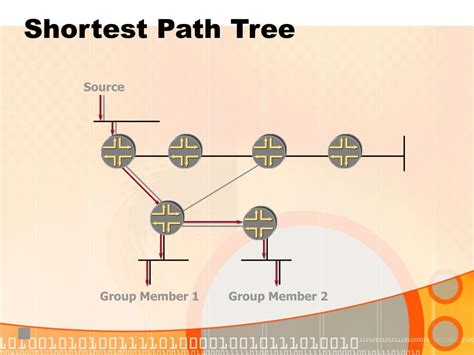 ppt multicasting powerpoint presentation free download id 3477605
