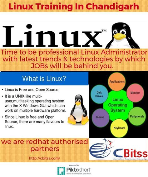 Linux Training In Chandigarh