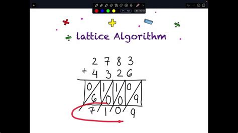 addition lattice algorithm youtube