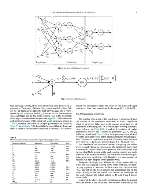 SOLUTION Assessment Of Rc Exterior Beam Column Joints Based On Artificial Neural Networks And