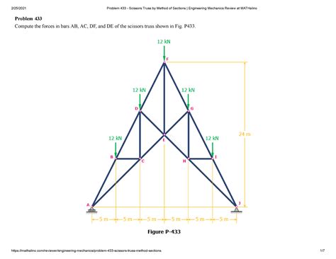 Scissor Truss Analysis At Mary Mckeehan Blog