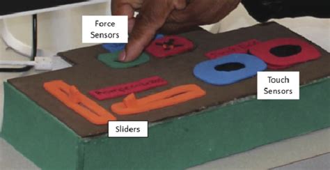 Abueparty Custom Tangible Control Download Scientific Diagram