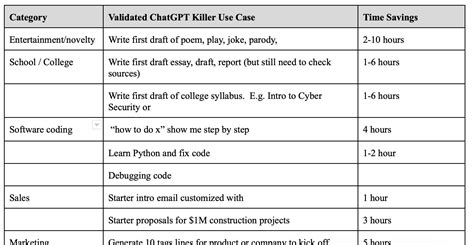 Killer ChatGPT Use Cases GAI Insights Paul Baier