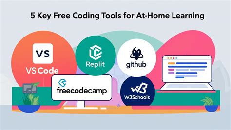 5 Tools Coding Gratis Untuk Belajar Di Rumah Ruang Informatika Belajar Coding Teknologi