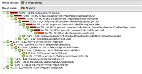 Java High CPU Usage With A Websocket Proxy Using Undertow Stack