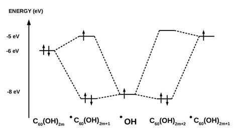 Rough Fmo Correlation Energy Diagram Download Scientific Diagram