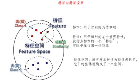 模式分类之贝叶斯分类学习笔记(一二章) Csdn博客 模式分类之贝叶斯分类学习笔记(一二章) Csdn博客