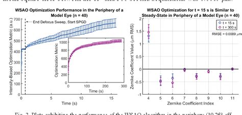 Figure From Wide Field Retinal Optical Coherence Tomography With Wavefront Sensorless Adaptive