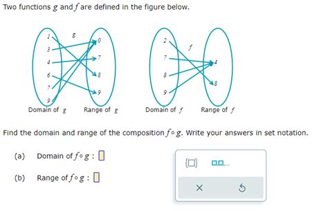 Solved Two Functions G ﻿and F ﻿are Defined In The Figure