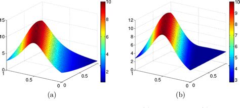 Figure 42 From A Simple Finite Element Method For Linear Hyperbolic