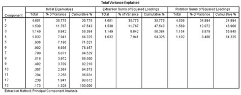 Total Variance Explained Download Scientific Diagram
