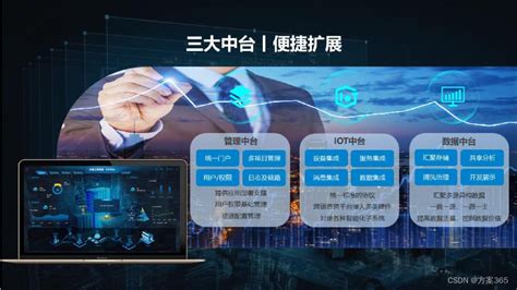 优秀智慧园区案例 中建科技产业园（中建·光谷之星），万字长文解析先进智慧园区建设方案经验