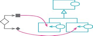 Replace Conditional Statements IF ELSE Or SWITCH With Polymorphism Codementor