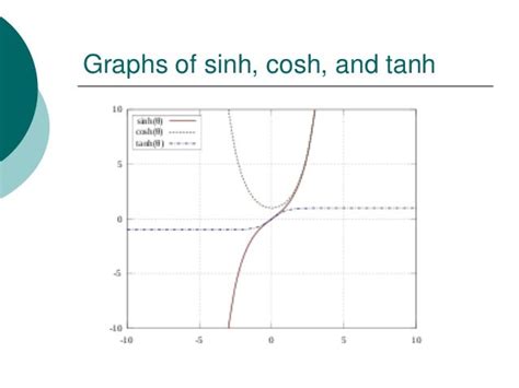 Hyperbolic Functions Dfs