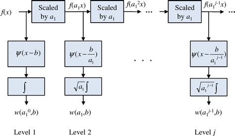 Figure 210 From High Speed Pipeline Vlsi Architectures For Discrete