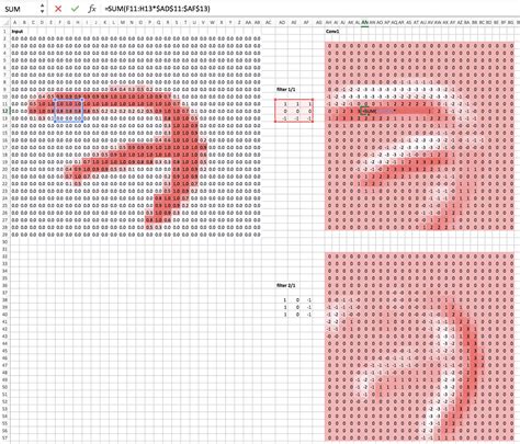 neural network using excel solver fasrcart