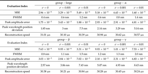 Table 3 From A Neural Network Computational Spectrometer Trained By A Small Dataset With High