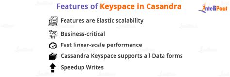 What Is Keyspace In Cassandra Learn How To Create One