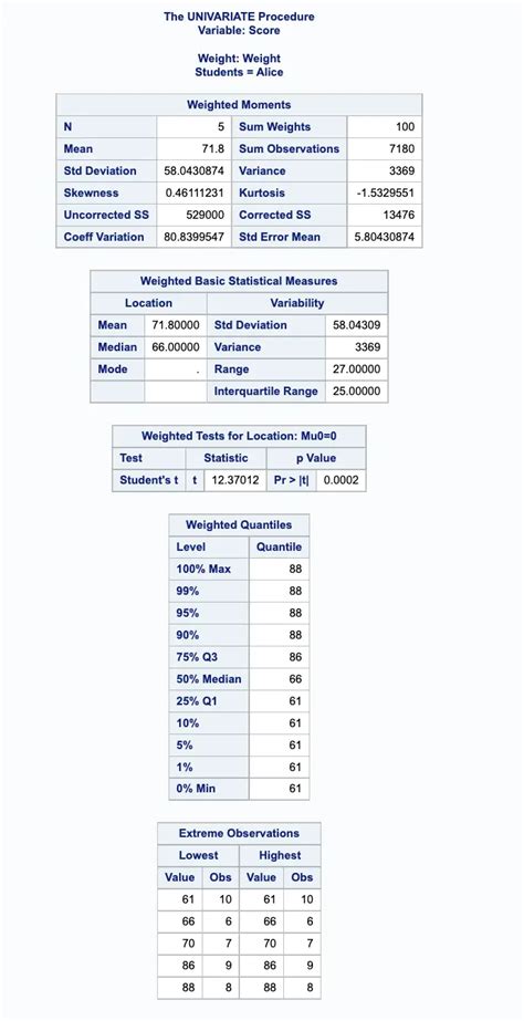 How To Calculate A Weighted Average In Sas 9to5sas