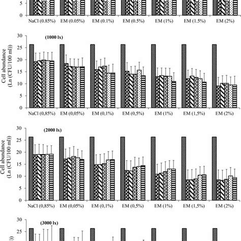Temporal Variation With Standard Deviations Of The Abundance Of Download Scientific Diagram